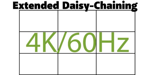 Next-Gen Video Walls - GPO Display | Visual Solutions