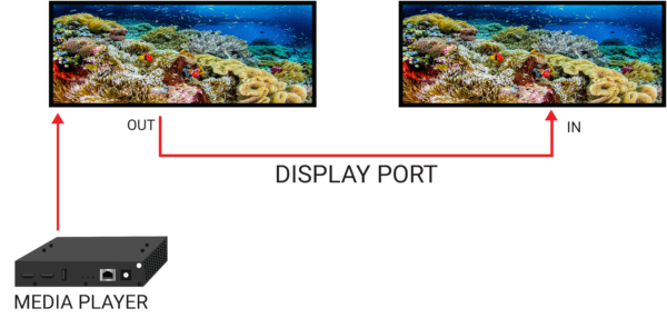 PoE Panoramic Displays - GPO Display | Visual Solutions