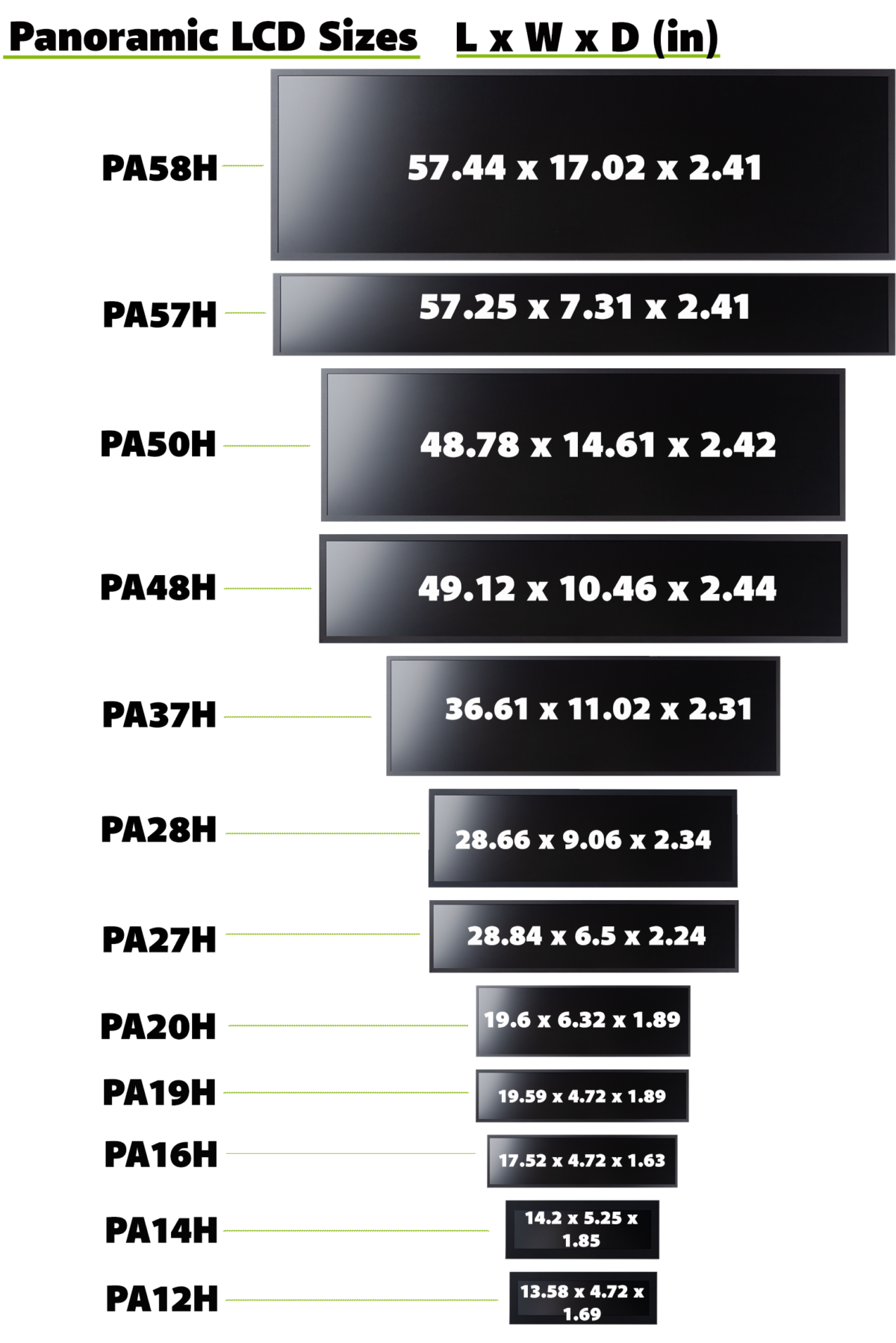 Panoramic Displays • GPO Display