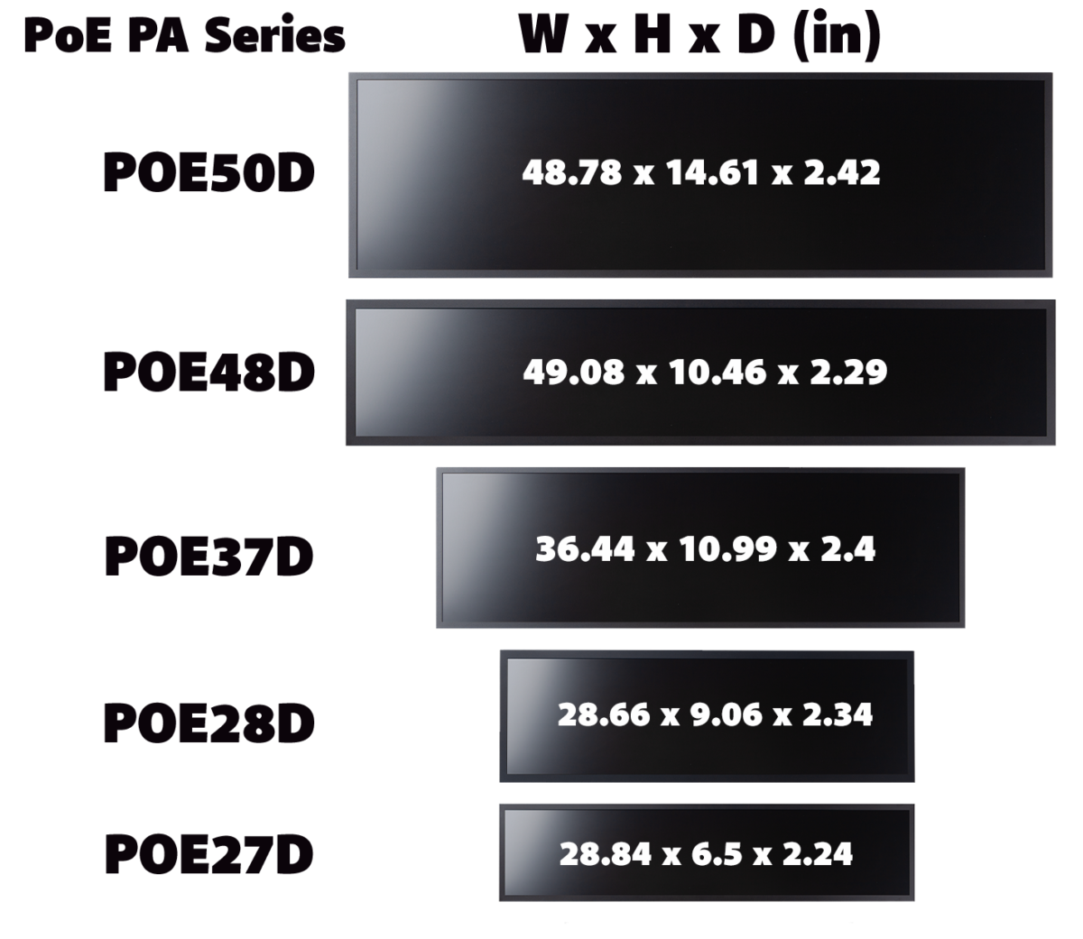 PoE Panoramic Displays • GPO Display | Visual Solutions