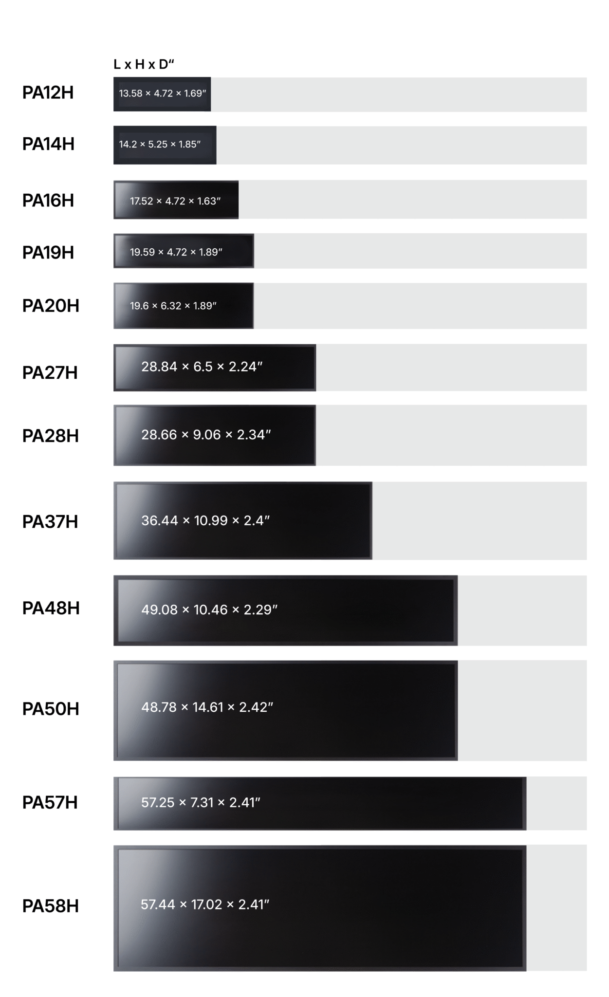 Panoramic LCD Displays - GPO Display | Visual Solutions